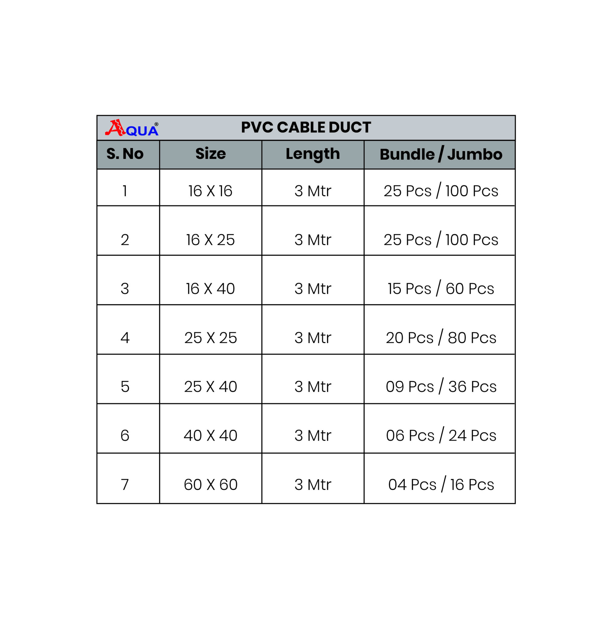 AQUA PVC CABLE DUCT – Aqua Electrical